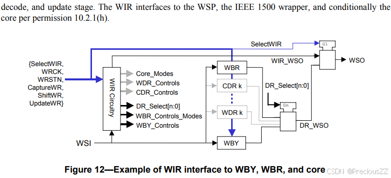 ieee1500协议 六_ieee 1500-CSDN博客
