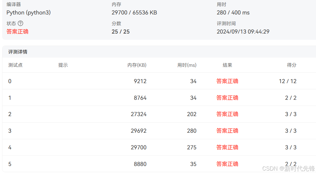 【PAT_Python解】1015 德才论_pat1015python-CSDN博客