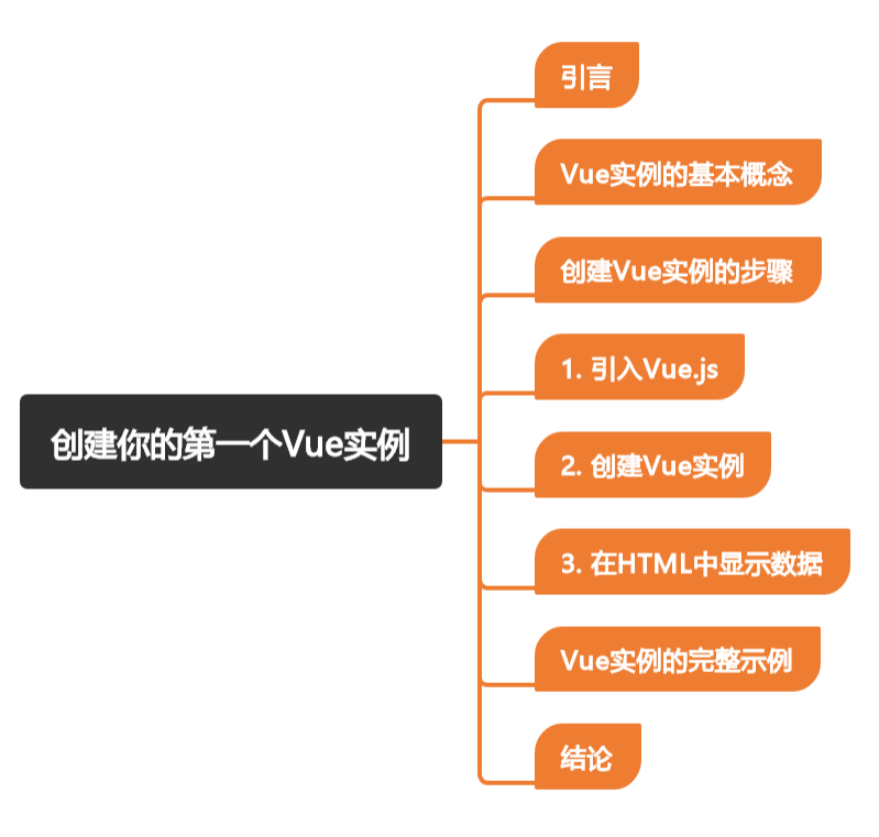 Vuejs的魔法:创建你的第一个vue实例vue前端开发实例 Csdn博客