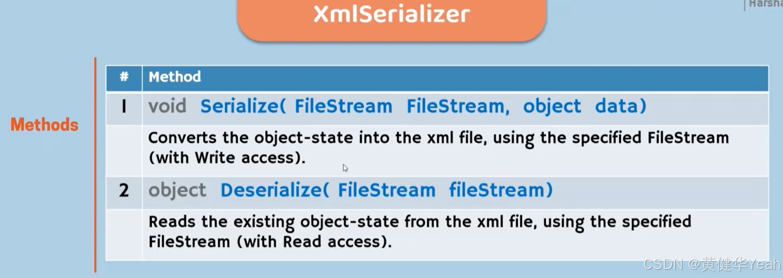 262 Xml Serialization-CSDN博客