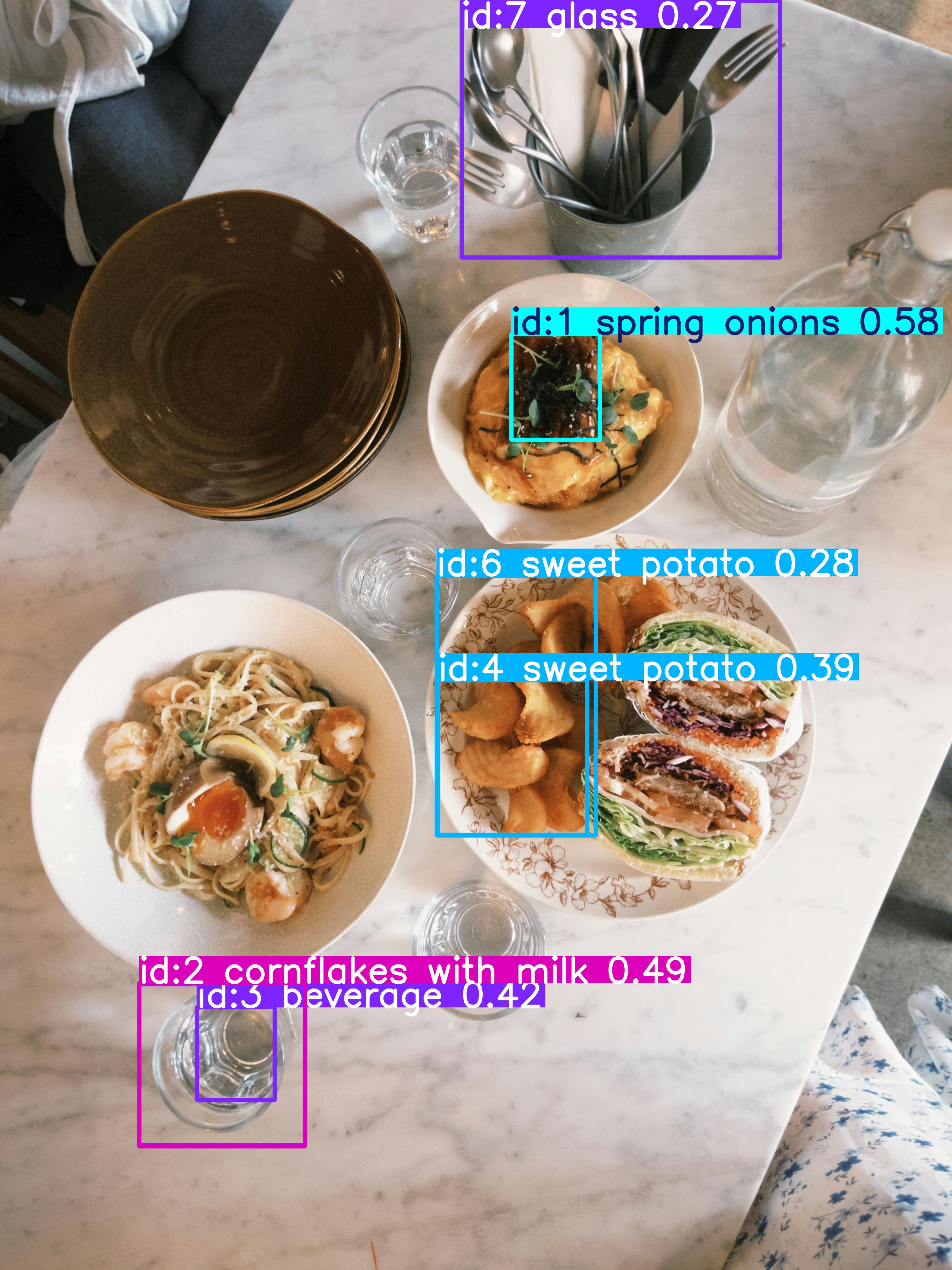 YOLO在食物浪费上的检测_基于图像识别的“食物浪费评估系统”研究-CSDN博客