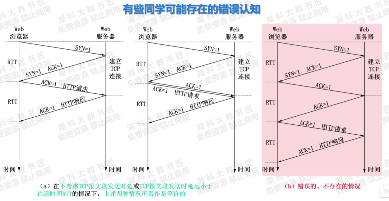 【总结】【计网】HTTP/1.0、HTTP1.1-CSDN博客