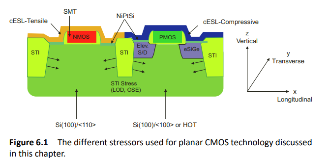 [读书笔记]Design Rules in a Semiconductor Foundry (Eitan N. Shauly)-CSDN博客