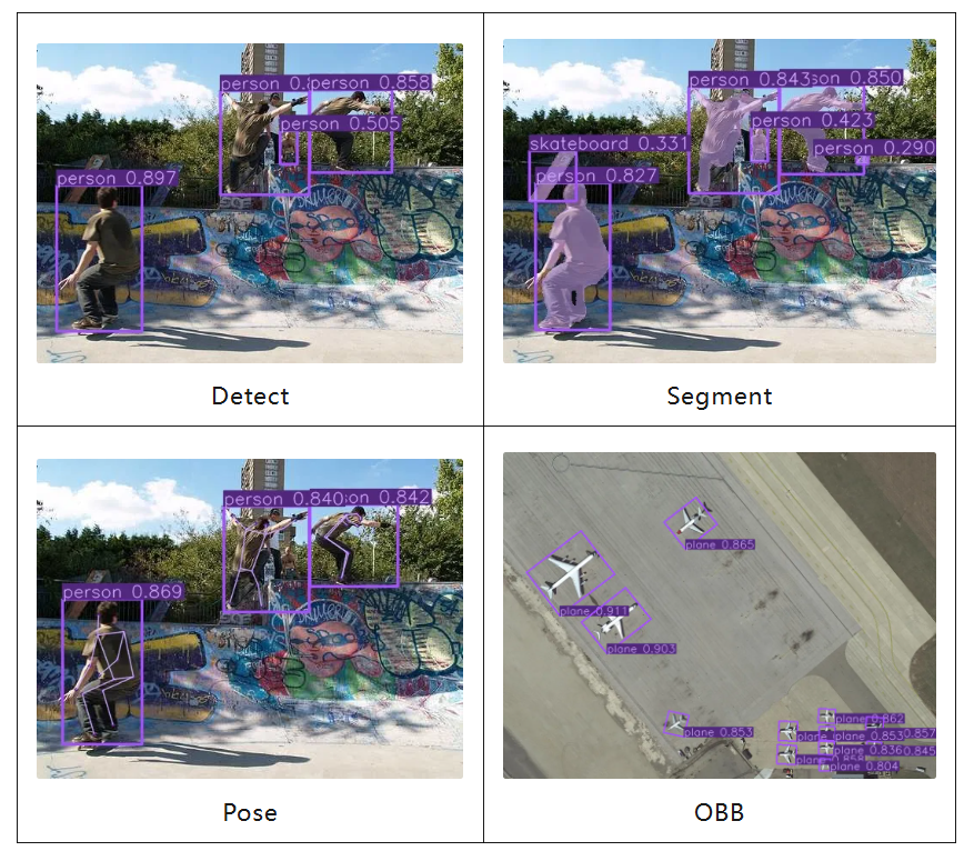 TensorRT-YOLO：灵活易用的 YOLO 部署工具-CSDN博客