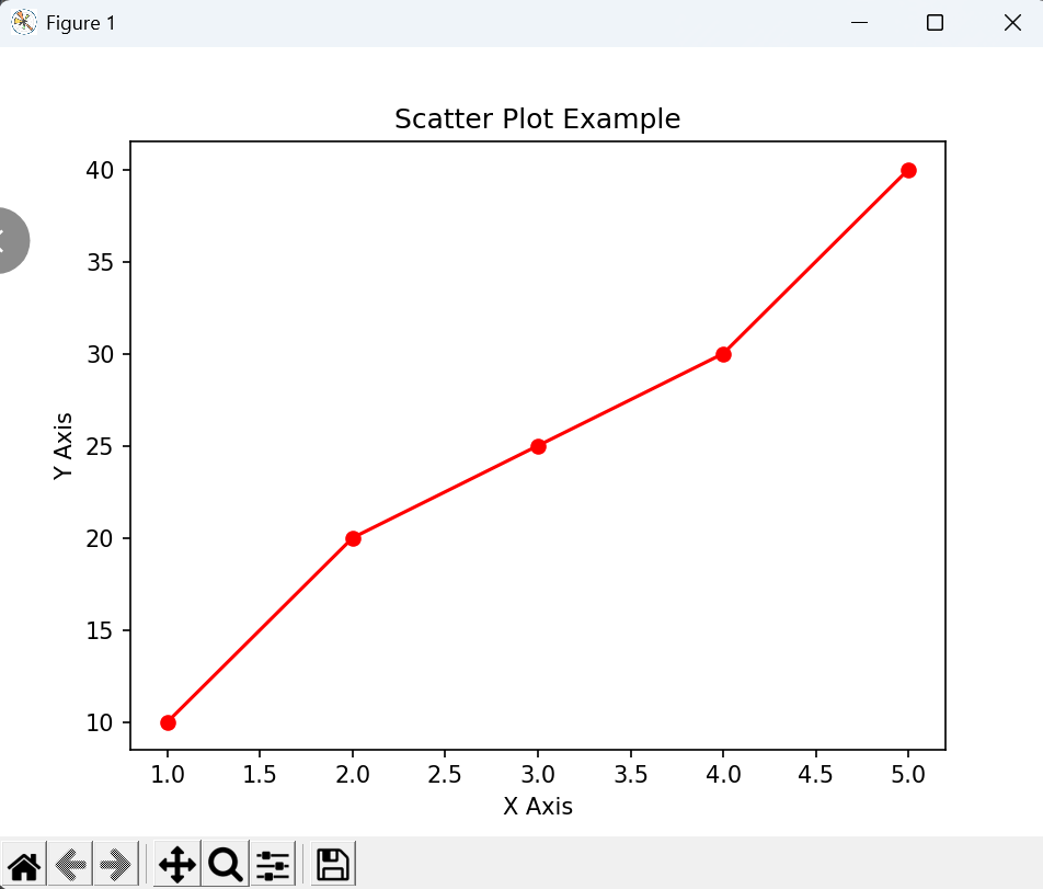 Pandas库和画图-CSDN博客