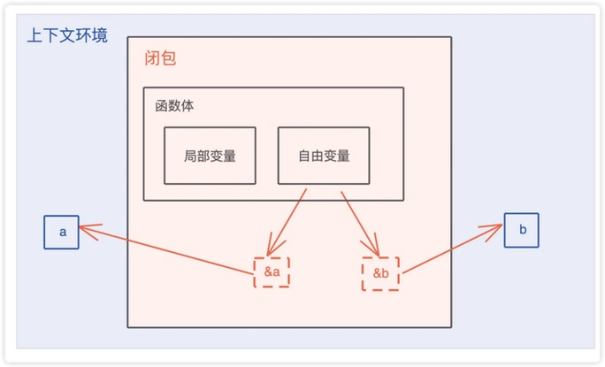 【Rust闭包】rust语言闭包函数原理用法汇总与应用实战_rust 回调函数与闭包-CSDN博客