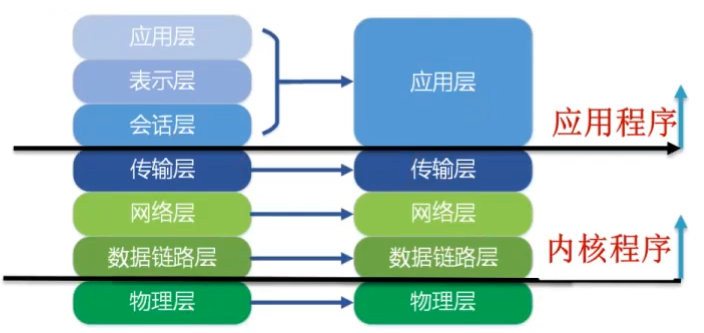 简单理解DPDK-CSDN博客