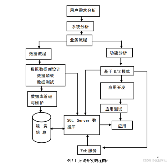 基于java Web的药店管理系统的设计与实现 开题报告毕业论文项目源码及数据库 Csdn博客