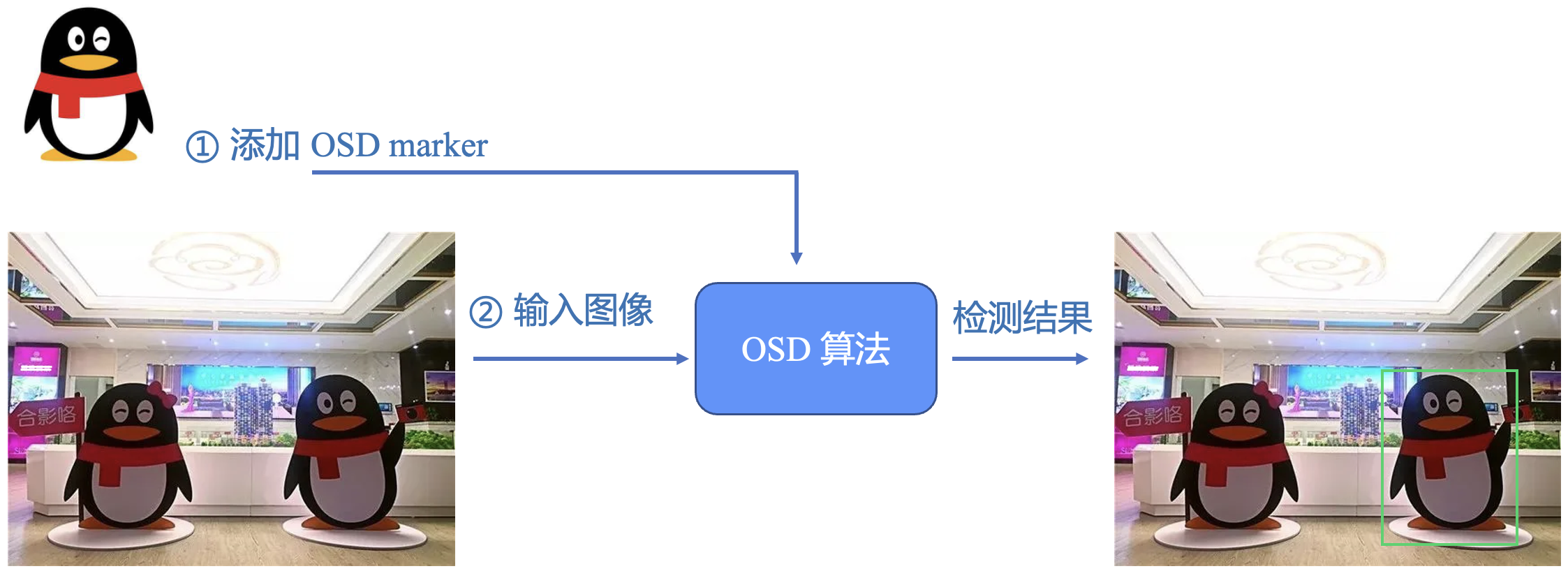 微信小程序xr-frame中的marker识别OSD Marker和2DMarker_微信xr-frame实现2d maker识别-CSDN博客