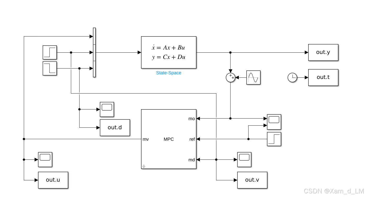 【MPC-Simulink】EX02 高阶线性系统MPC仿真与调试（LTI-MISO）_mpc 高阶-CSDN博客
