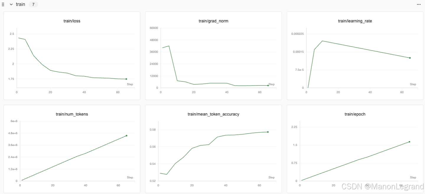 LLM - 使用原生 Transformer 库的 SFTTrainer 类 LoRA 微调大模型-CSDN博客