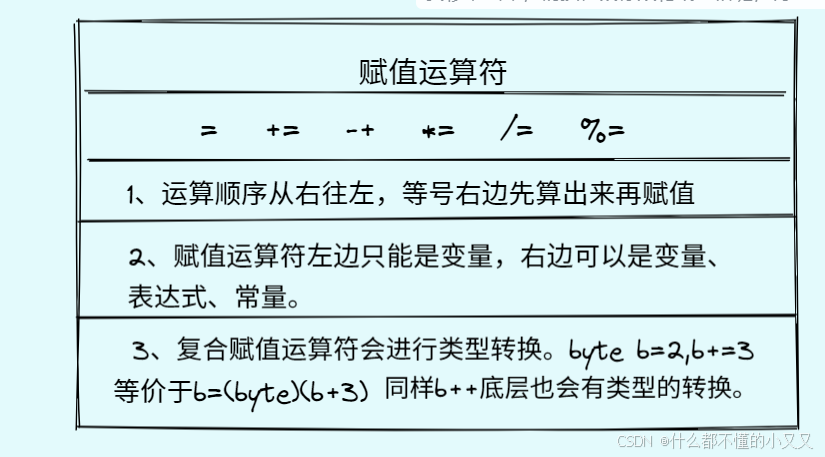 Java编程语言学习Day03--运算符-CSDN博客