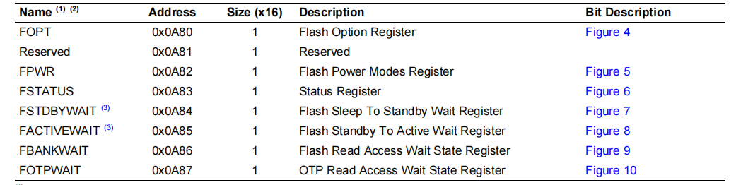 Flash and OTP Memory Blocks_code security password-CSDN博客