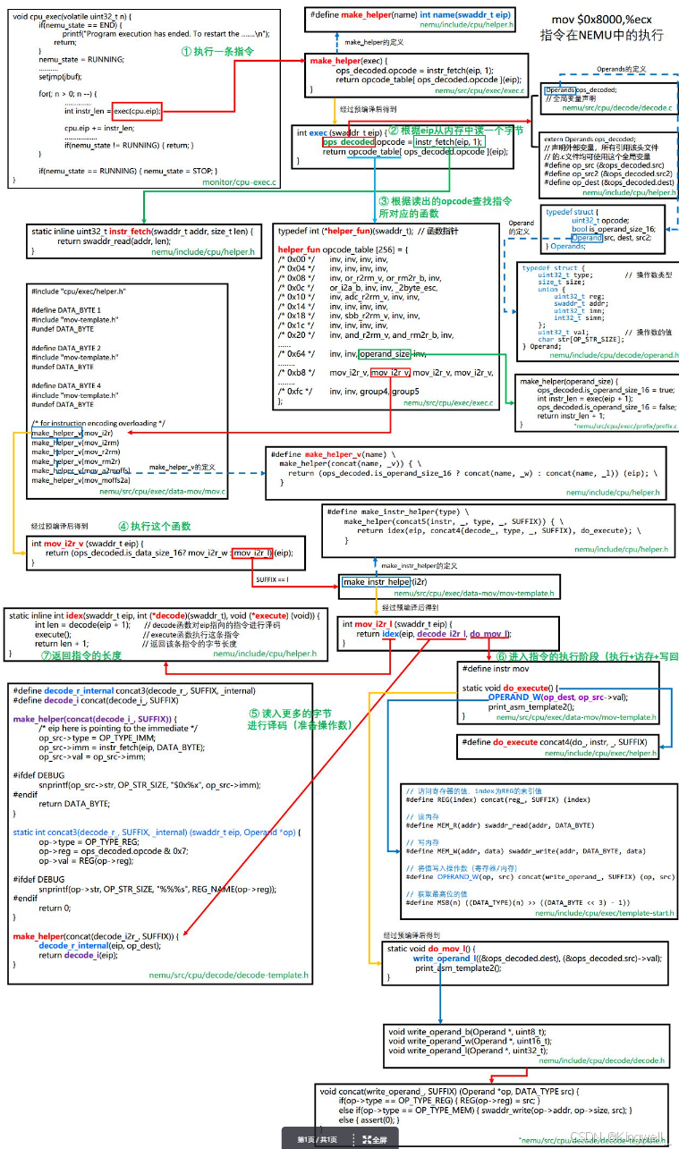 NEMU PA2 实验手册学习分享-CSDN博客