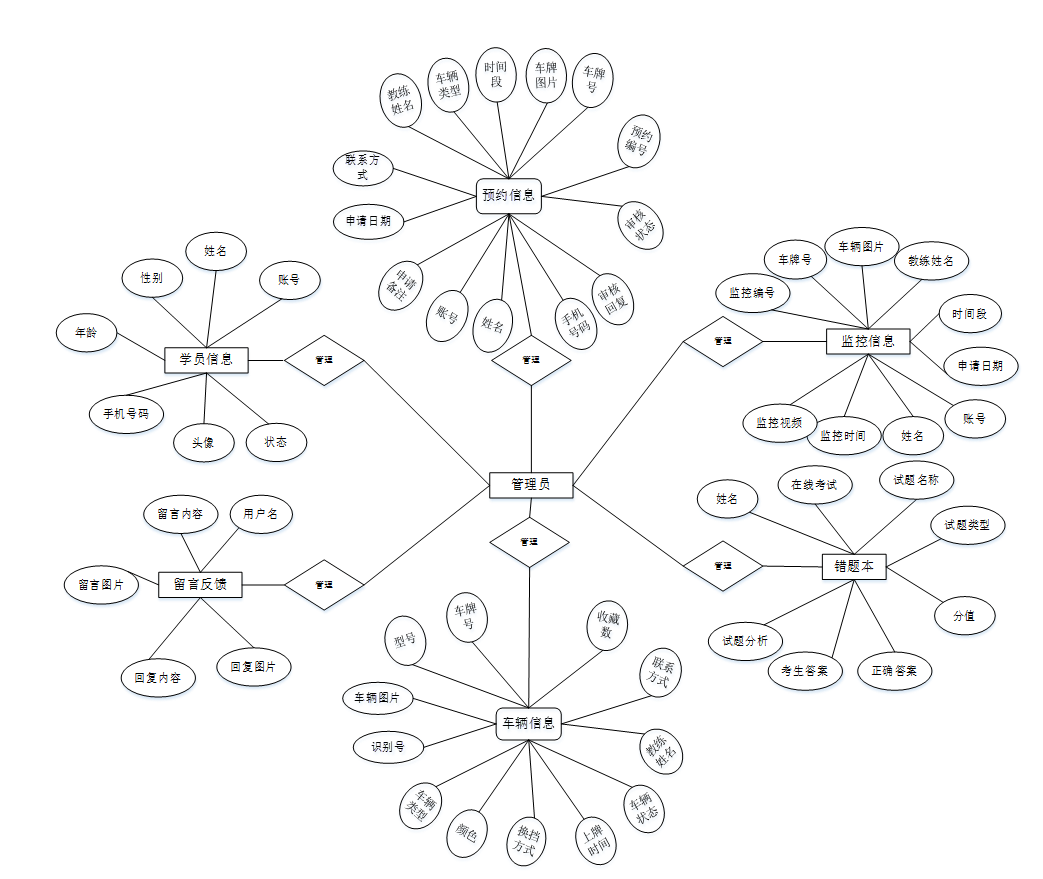 计算机毕业设计java驾考管理系统 基于java的智能驾考驾培平台开发 Java技术驱动的驾考管理系统设计 Csdn博客