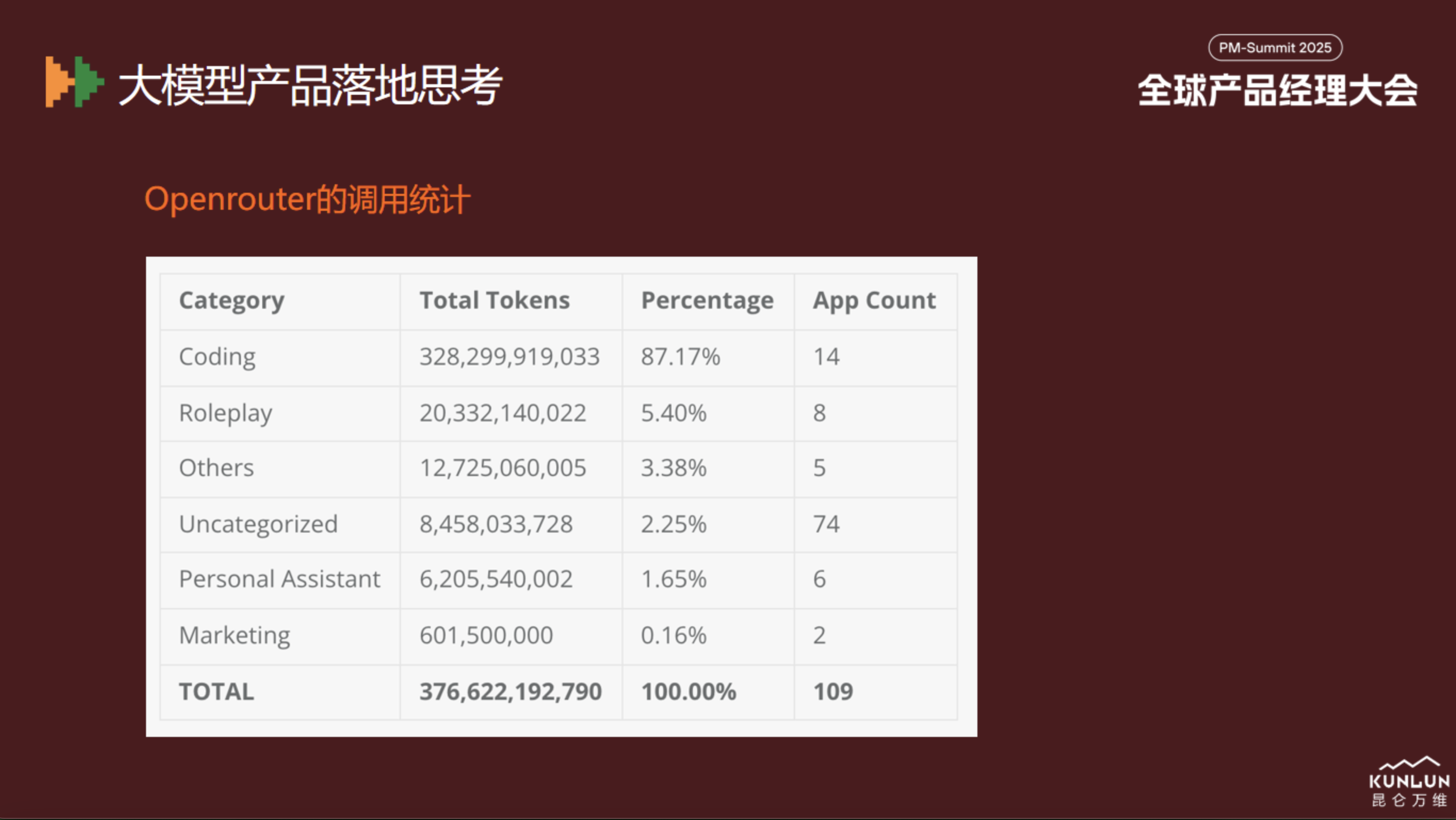 昆仑万维方汉：ToB增效与ToC降本将重塑AI万亿市场_toc降本增效方案-CSDN博客