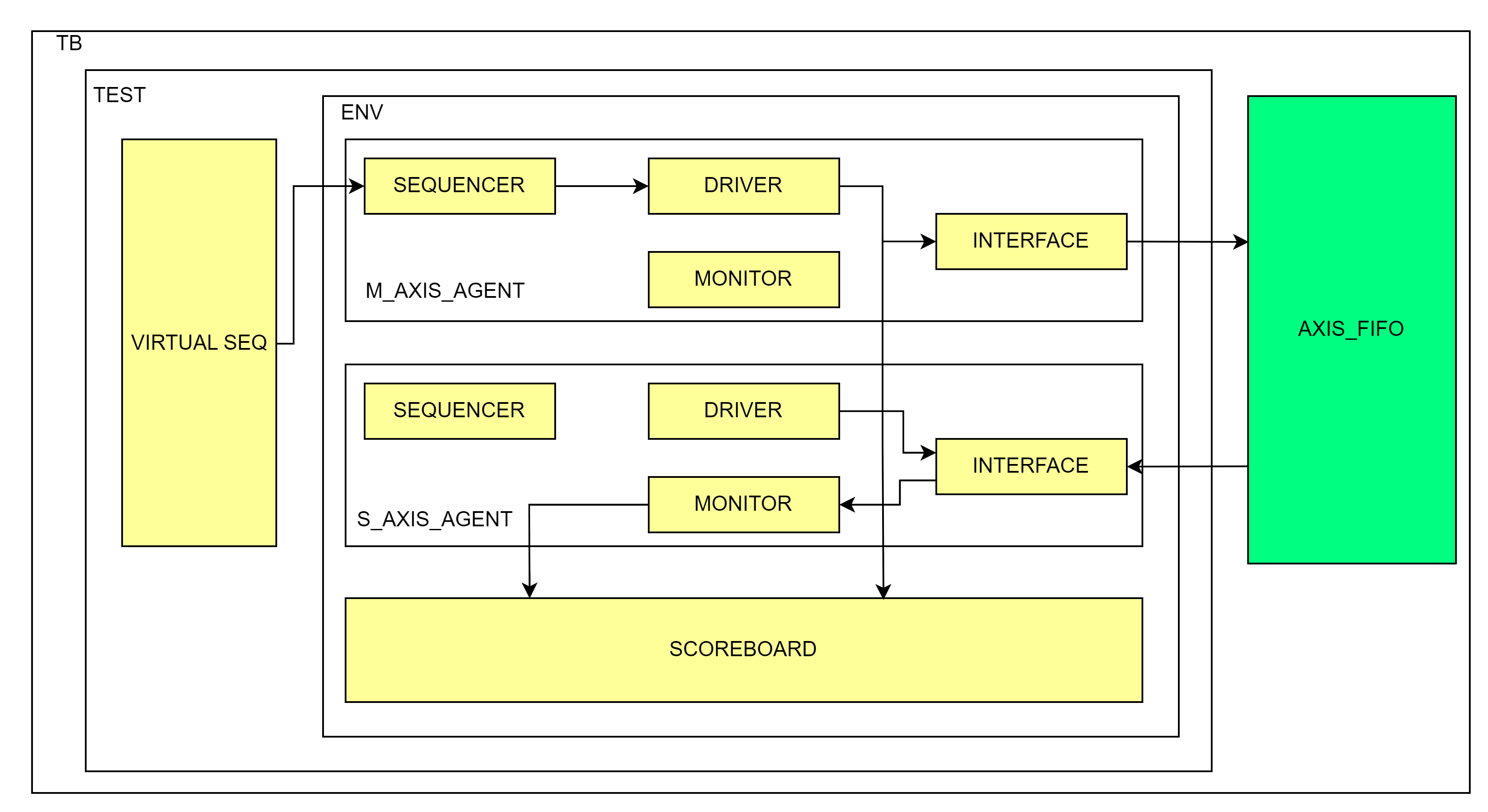 UVM平台用VCS仿Xilinx FPGA IP_axi uvm仿真平台-CSDN博客