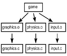 Learn Makefiles-CSDN博客