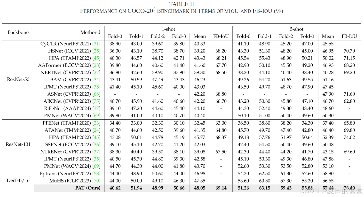 《Prompt-and-Transfer: Dynamic Class-Aware Enhancement for Few-Shot Segmentation》TPAMI2024-CSDN博客