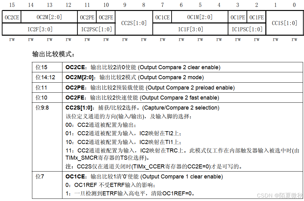 STM32单片机芯片与内部11 TIM-高级定时器寄存器手册_tim1 ccmr寄存器-CSDN博客