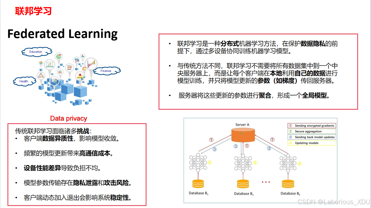 可靠可解释的个性化联邦学习架构CVPR 2024 Reliable and Interpretable Personalized Federated Learning 论文精读+PPT（纯原创 ...