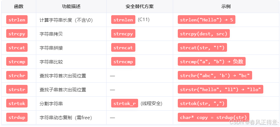 C语言Day04-CSDN博客