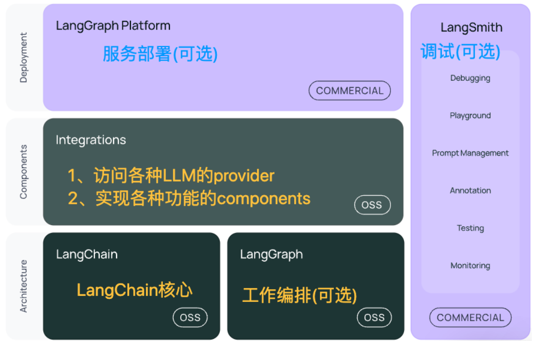 LangGraph框架快速入门-CSDN博客