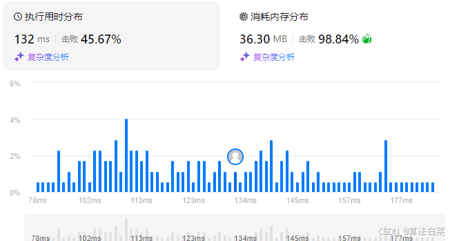 LeetCOde 1590. 使数组和能被 P 整除-CSDN博客