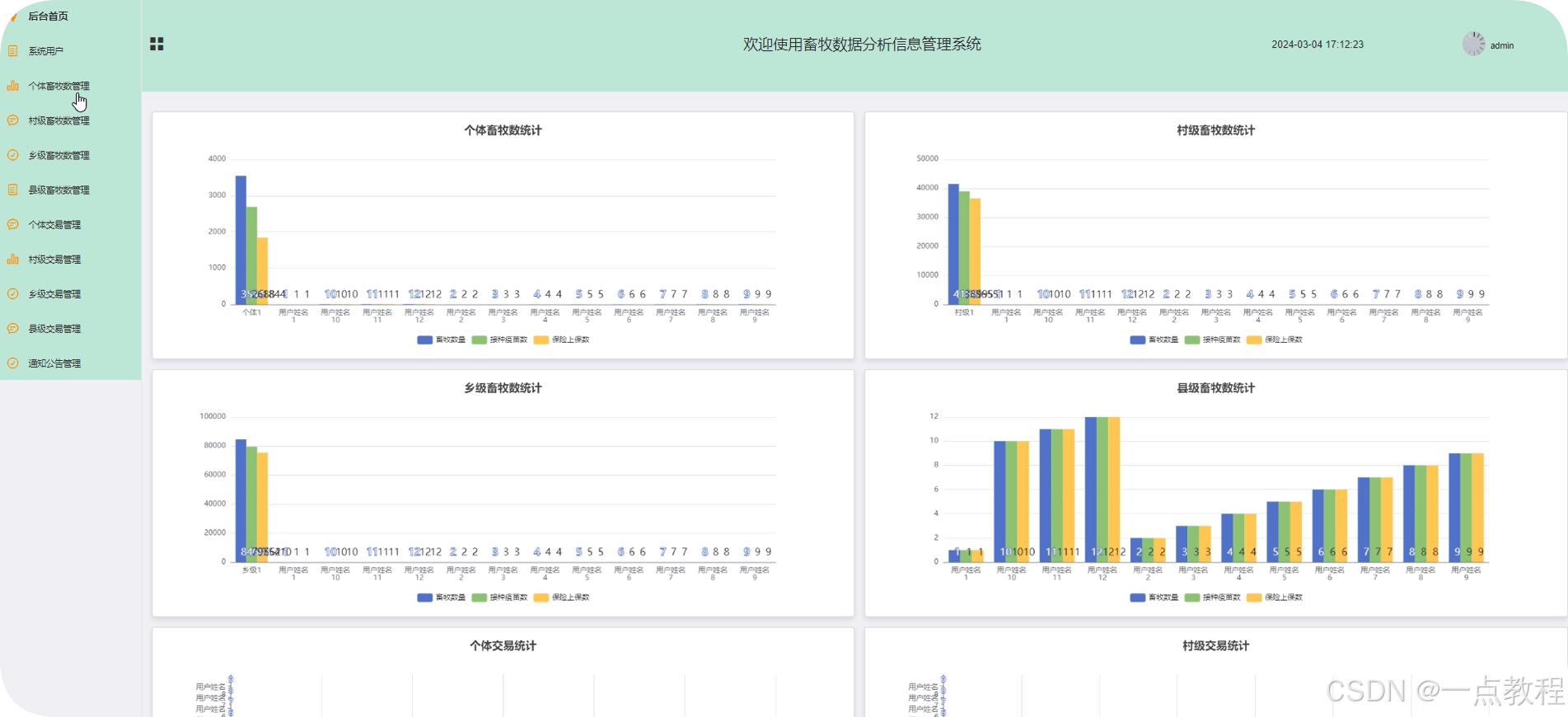 基于springbootvue畜牧数据分析信息管理系统的设计与实现 Csdn博客