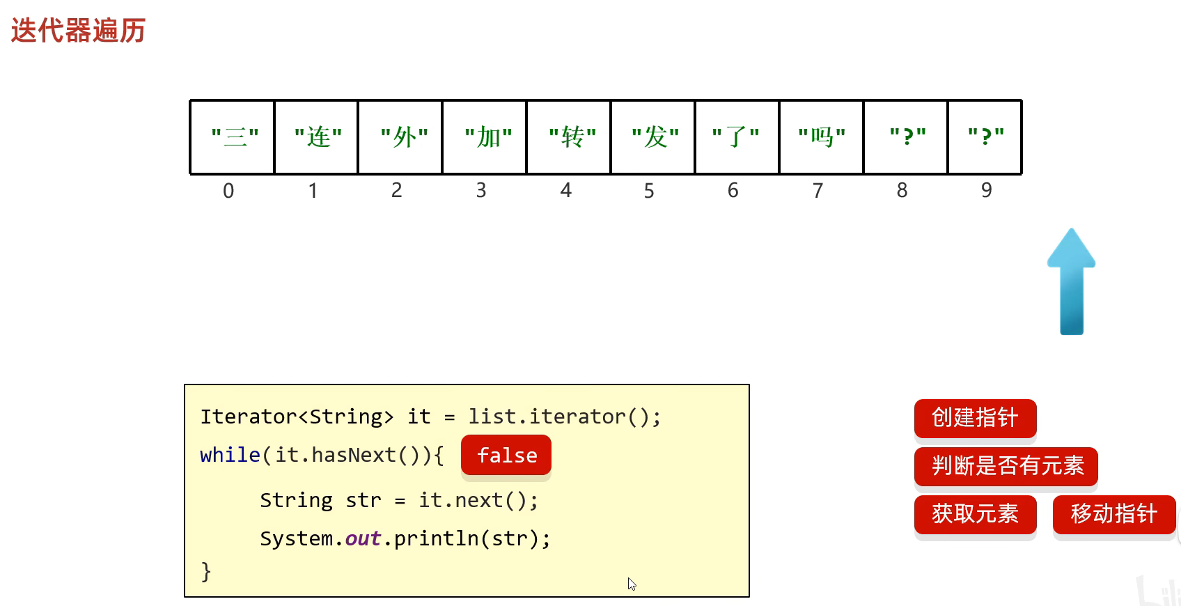 Java零基础入门：集合进阶-CSDN博客