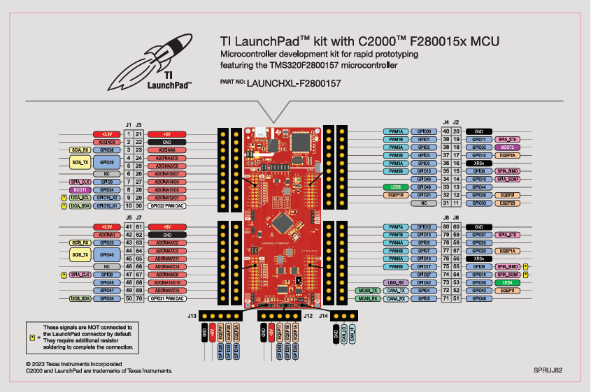电赛电源学习——C2000F2800157学习笔记3——GPIO配置-CSDN博客