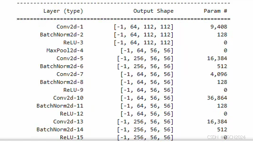 365打卡第J1周：ResNet-50算法实战与解析_resnet50项目-CSDN博客
