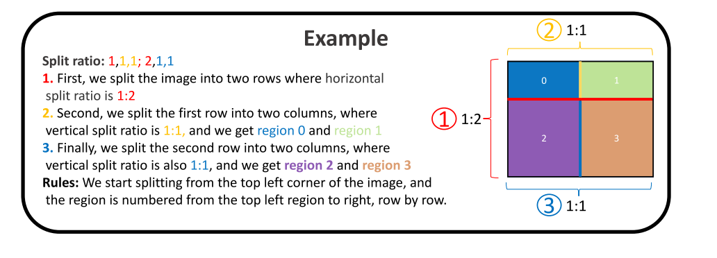 【T2I】Mastering Text-to-Image Diffusion:Recaptioning, Planning, and Generating with Multimodal ...