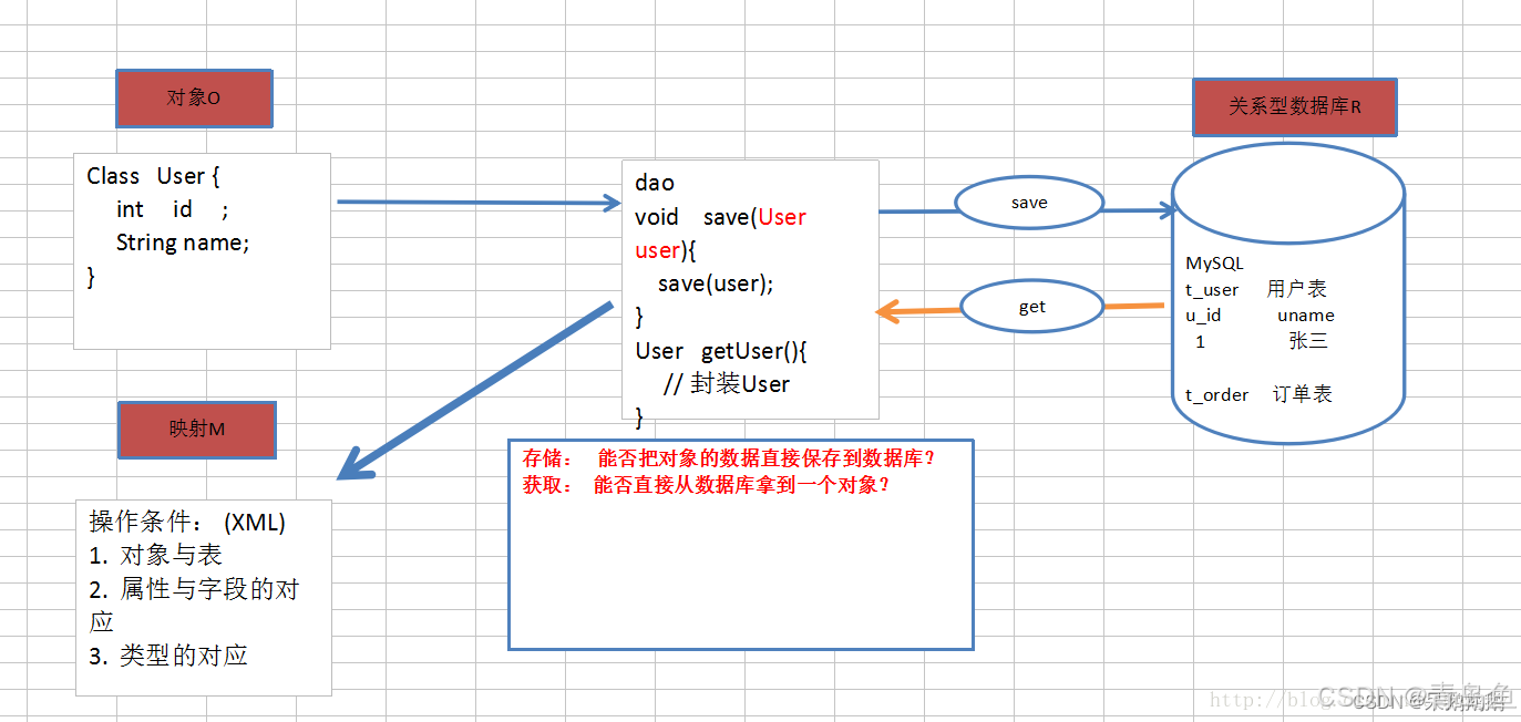 关于财务管理数据库初步探索_tortoise-orm reverserelation-CSDN博客