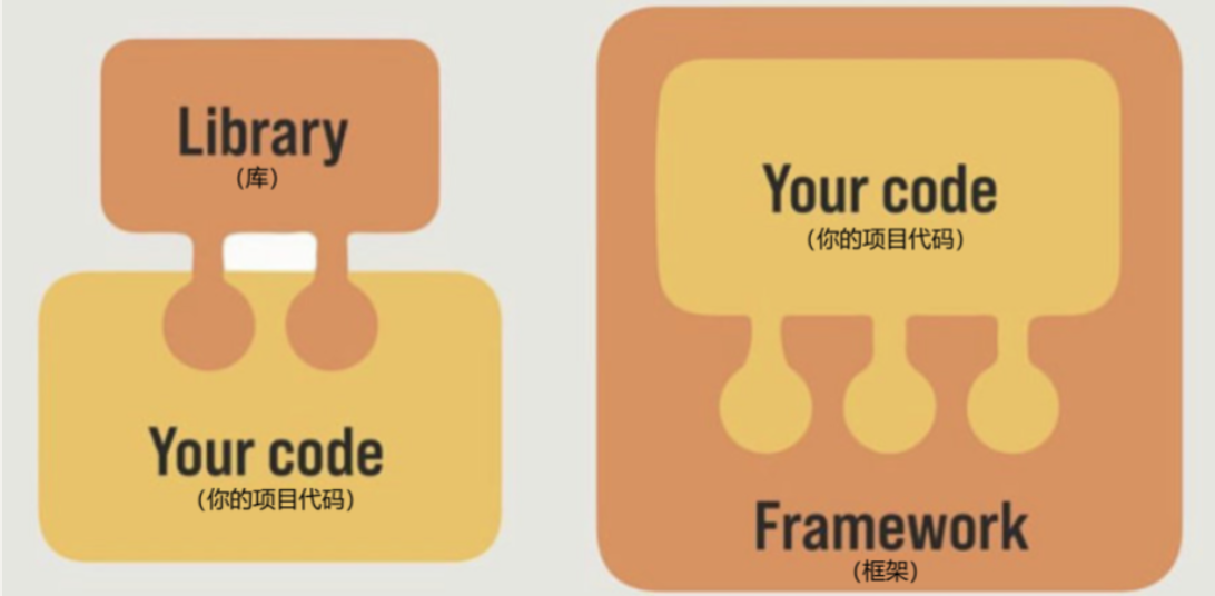 前端最新Vue2+Vue3基础入门到实战，前端vue Day01 ＜个人笔记＞_前端vue教程学习-CSDN博客