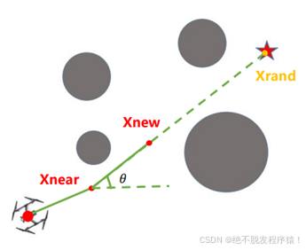 快速扩展随机树算法（Rapidly Exploring Random Tree，RRT）详解【附算法代码与运行结果】_rapidly ...