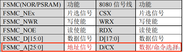 FSMC模拟8080时序驱动LCD屏幕显示_st7789 8080-CSDN博客