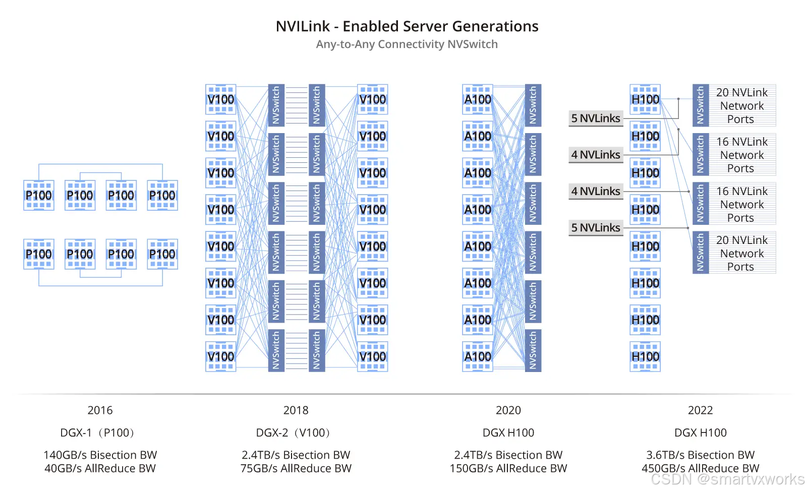 NVLink、NVSwitch、InfiniBand不同_nvlink和nvswitch区别-CSDN博客