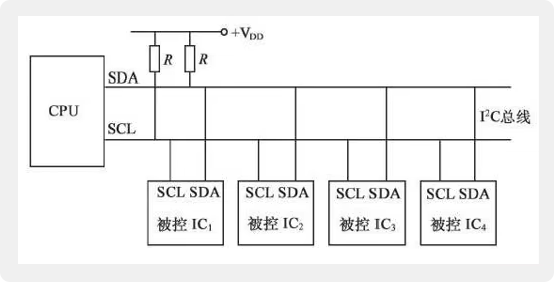 STM32---I2C_stm32 i2c 接几根线-CSDN博客