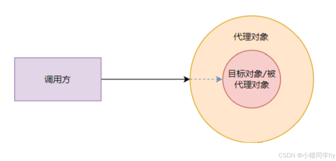Spring-AOP-CSDN博客