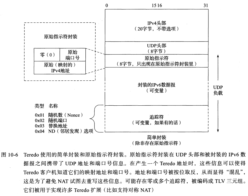 《TCP/IP 详解 卷1：协议》第10章：用户数据报协议和IP分片-CSDN博客