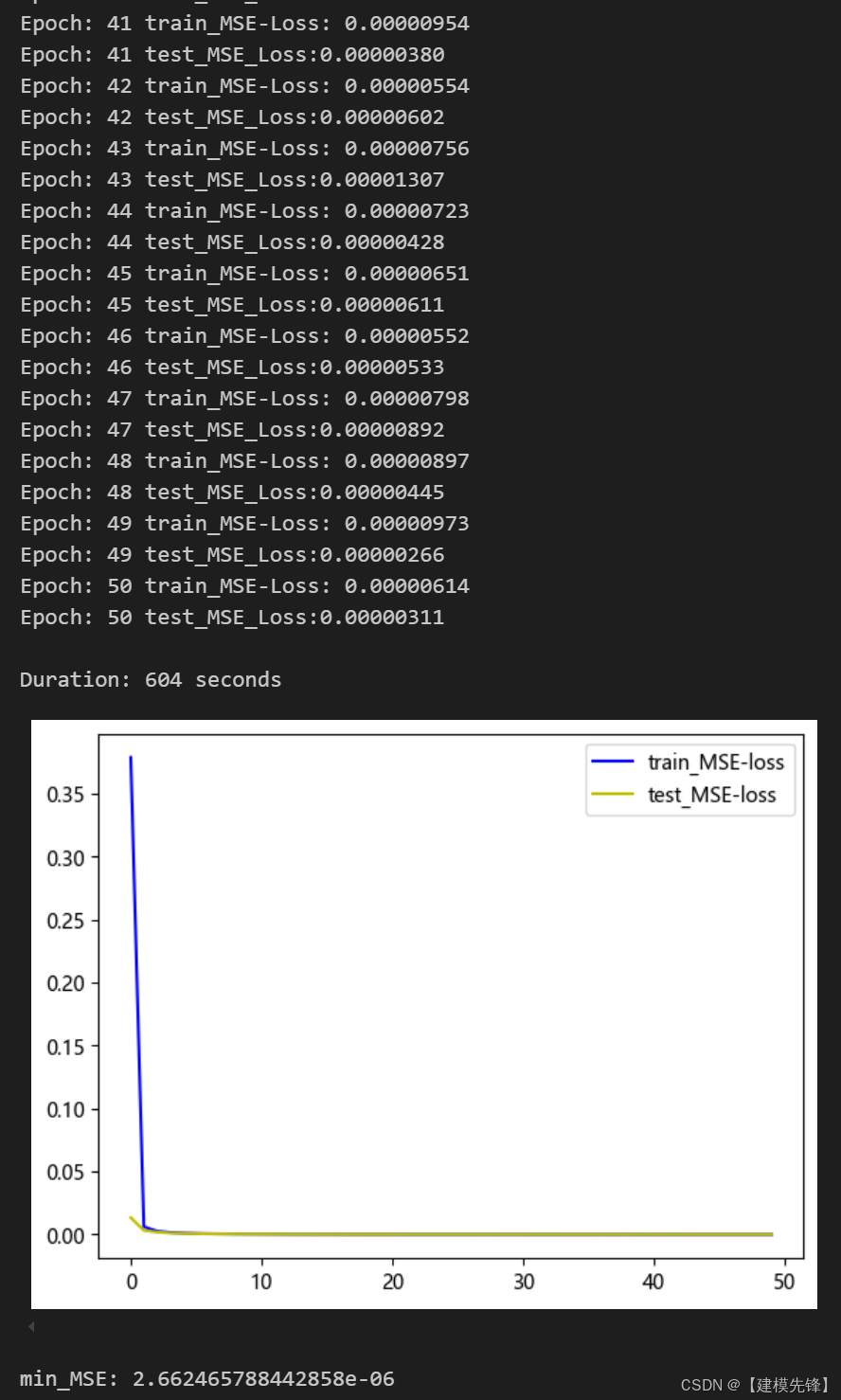 基于 TCN、Transformer、GRU、CNN与KAN网络组合预测模型_几个小创新模型,kan组合网络(lstm、gru、transformer)时间顺序-CSDN博客