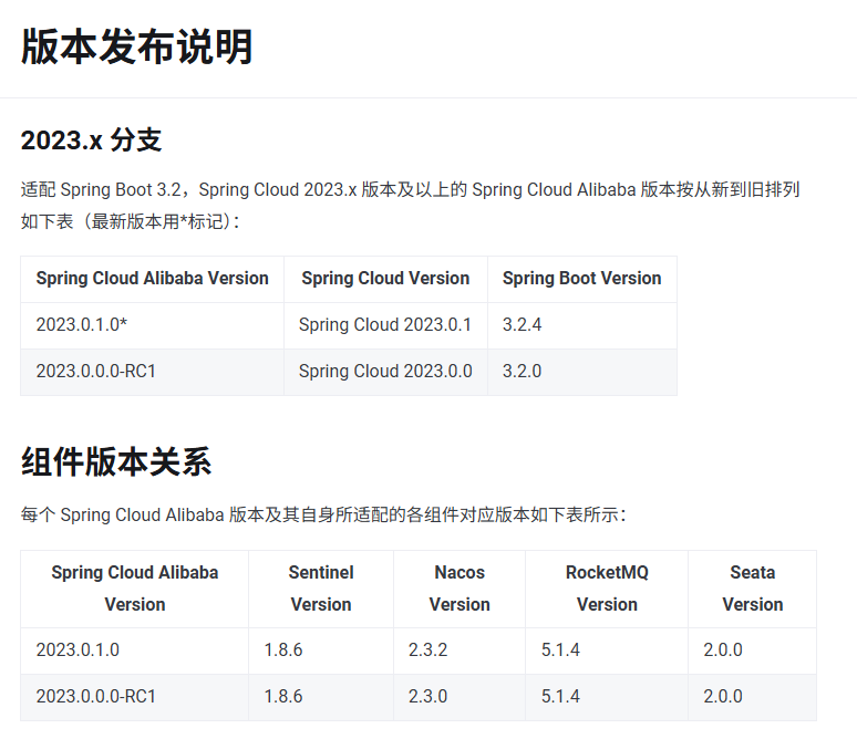 spring-cloud-alibaba构建失败_org.alibaba.cloud:spring-cloud-alibaba-dependencie-CSDN博客