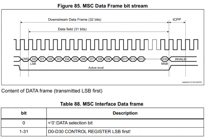 L9788 MSC(Micro Second Channel)介绍-CSDN博客