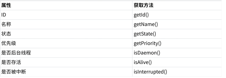 Java多线程_java 多线程 博客园-CSDN博客