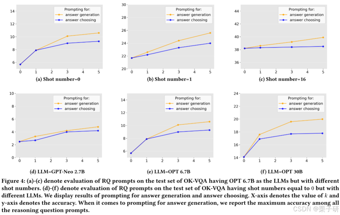 【阅读笔记】Improving Zero-shot Visual Question Answering via LargeLanguage Models with Reasoning ...