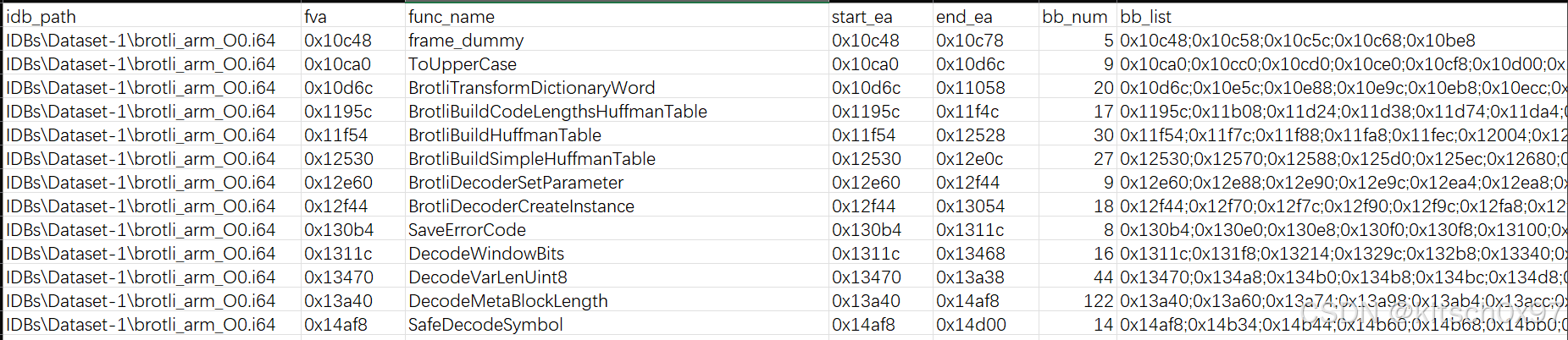 BCSD_SOTA_bcsd数据集-CSDN博客