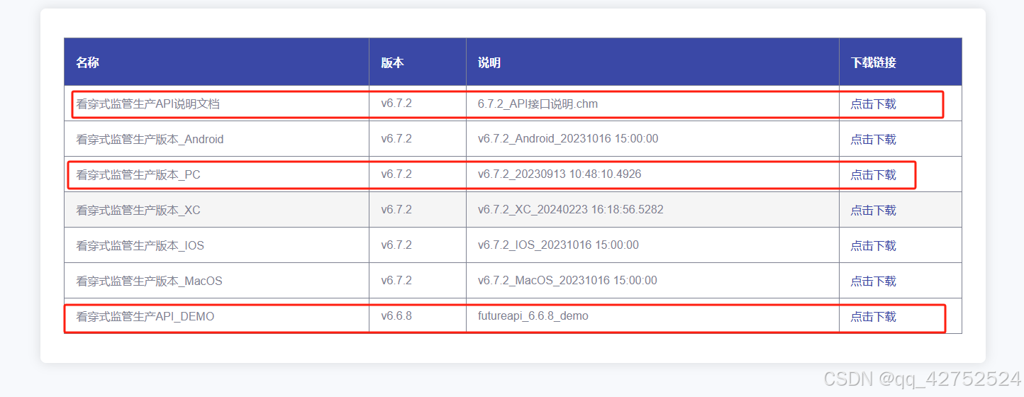 c++连接CTP系列文章1------SimNow的API和说明文档下载_vs对接ctp接口账号密码是什么呀-CSDN博客