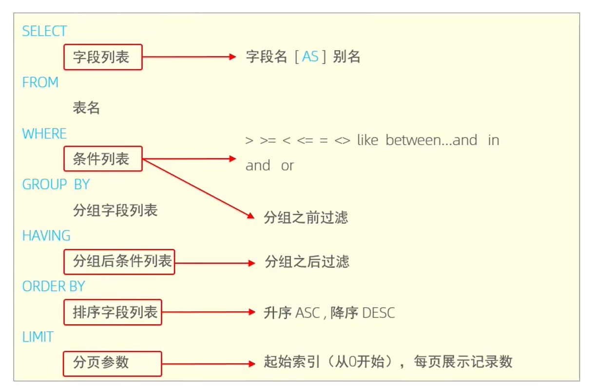 MySQL入门笔记（基础篇）_mysql基础知识笔记-CSDN博客