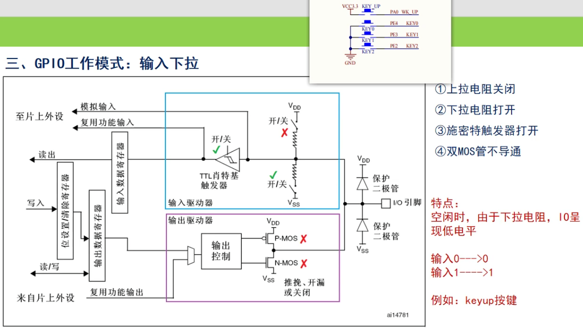 STM32F1 GPIO_stm32f1 管脚比较少的-CSDN博客
